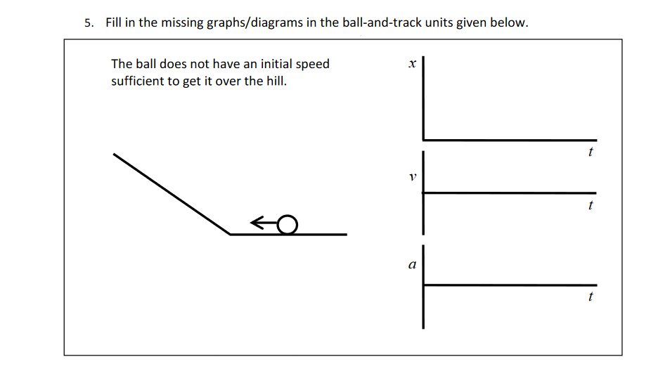Solved Fill in the missing graphs/diagrams in the | Chegg.com