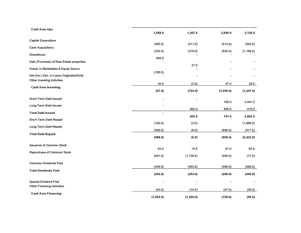 Using the company’s Consolidated Cash Flow Statement | Chegg.com