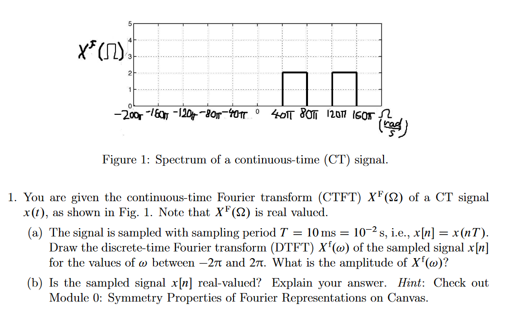 Solved Figure 1 Spectrum Of A Continuous Time Ct Signal