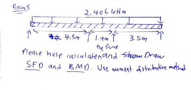 Solved Please help calculatenand Shun Draw SFD and BMD. Use | Chegg.com