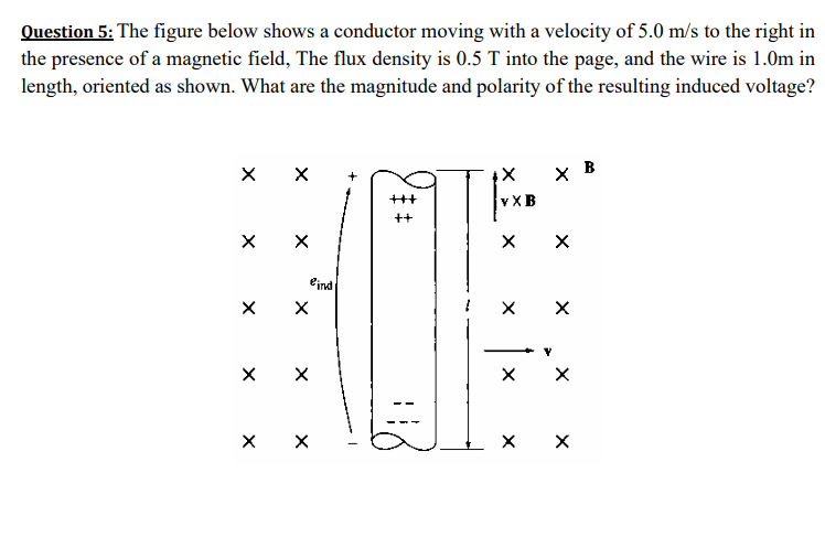 Solved Question 5: The figure below shows a conductor moving | Chegg.com