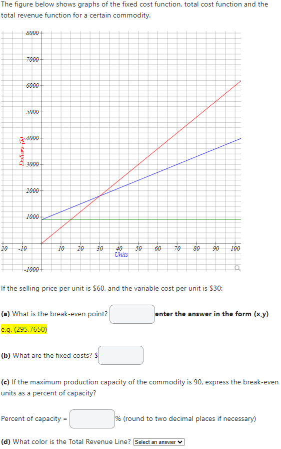 The figure below shows graphs of the fixed cost | Chegg.com