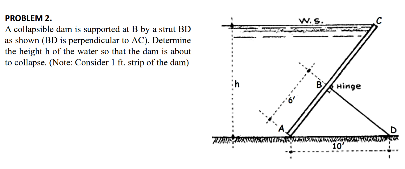 Solved W.S. PROBLEM 2. A collapsible dam is supported at B | Chegg.com
