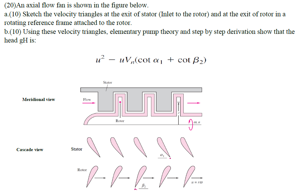 Solved (20)An axial flow fan is shown in the figure below. | Chegg.com