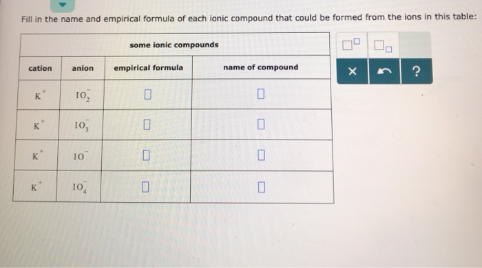 Solved Fill in the name and empirical formula of each ionic | Chegg.com