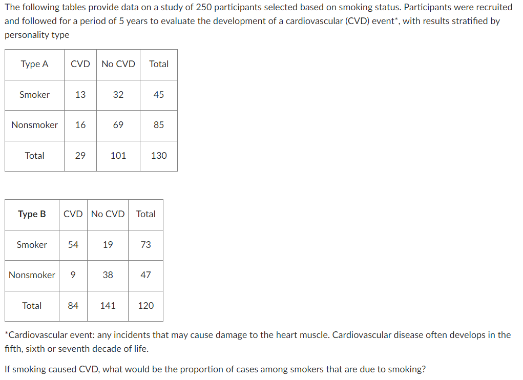 Solved The following tables provide data on a study of 250 | Chegg.com