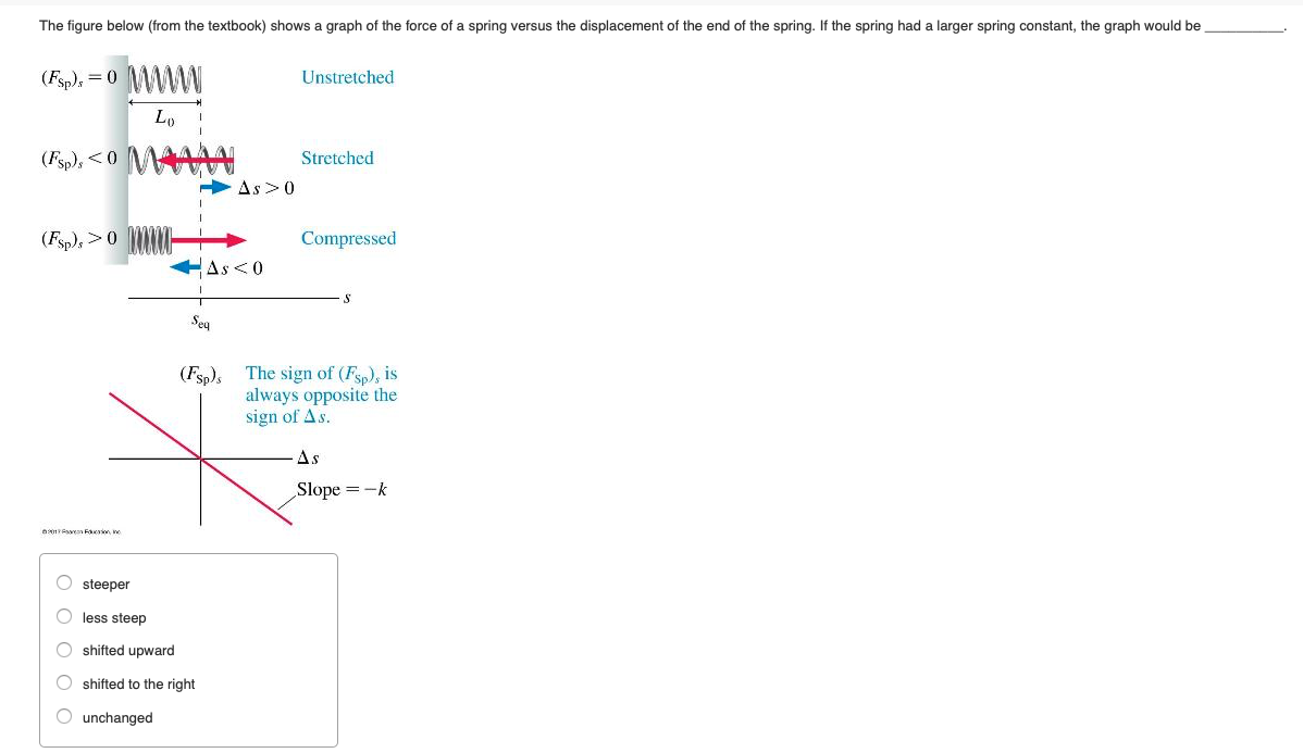 Solved The Figure Below From The Textbook Shows A Graph Of