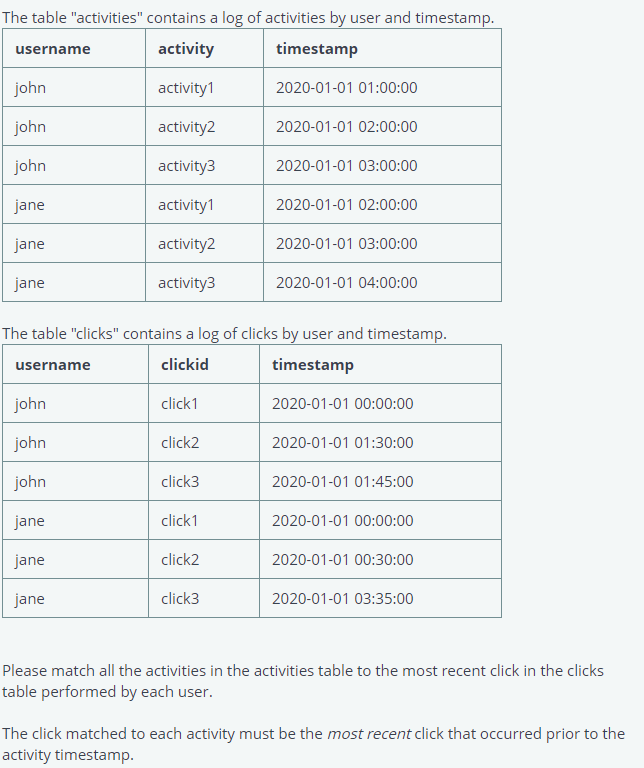 Solved The table "activities" contains a log of activities | Chegg.com