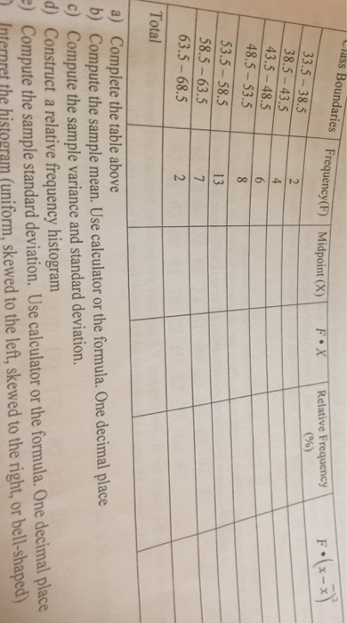 Solved Class Boundaries Frequency(F) Midpoint (X) ! Ft--) | Chegg.com
