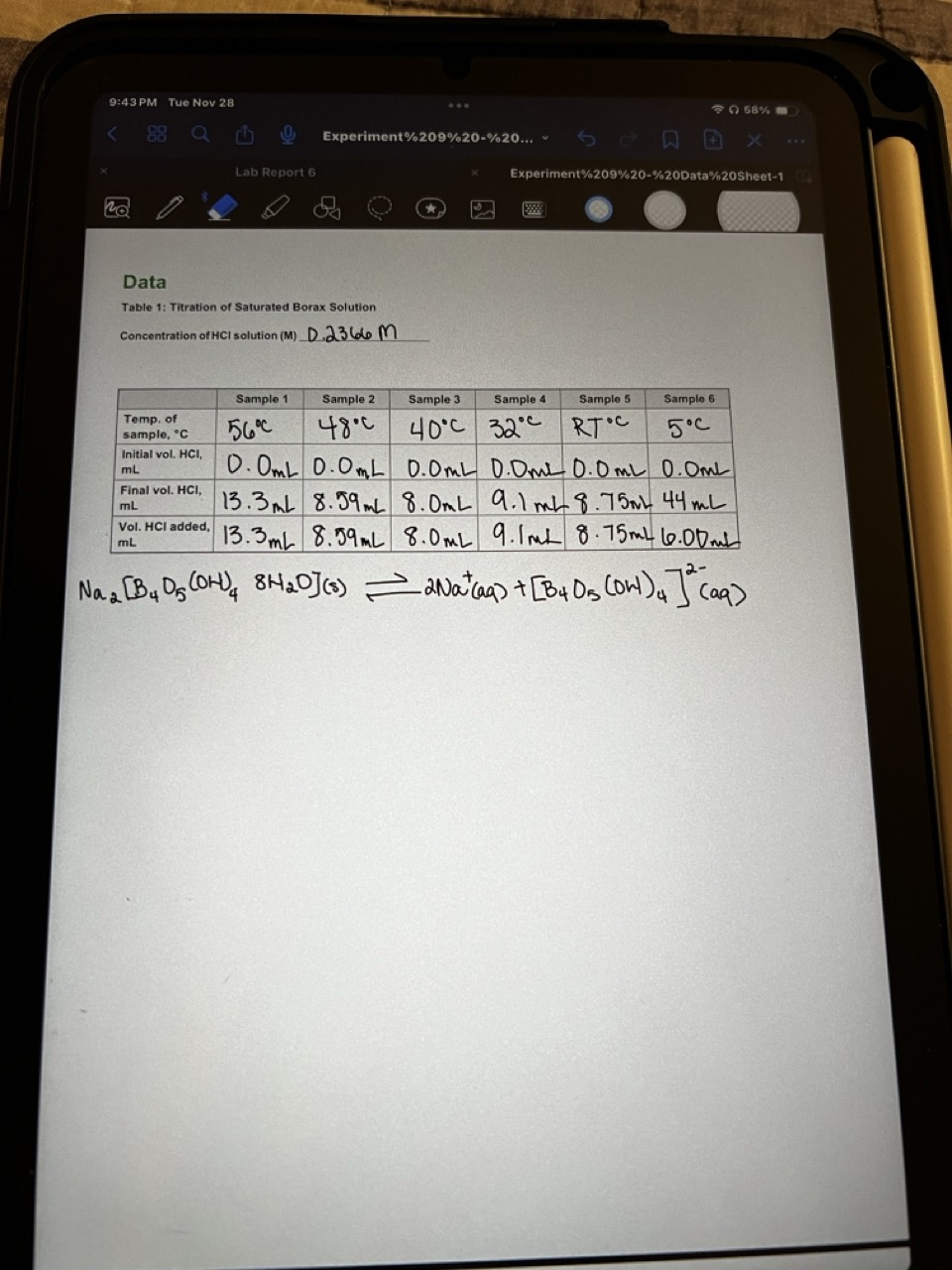 Solved Data Table 1: Titration of Saturated Borax Solution | Chegg.com