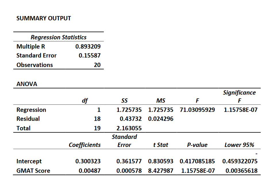 The director of graduate studies at a large college | Chegg.com