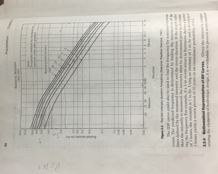 Solved Problem 5.53 Estimate the 100-year peak discharge | Chegg.com