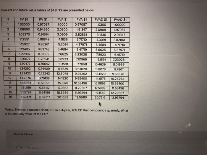 Solved Present and future value tables of $1 at 3% are | Chegg.com