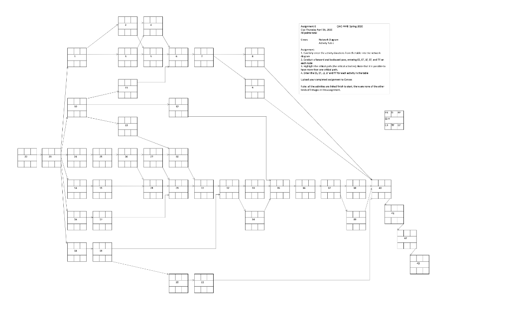 Given: Network Diagram , Activity | Chegg.com