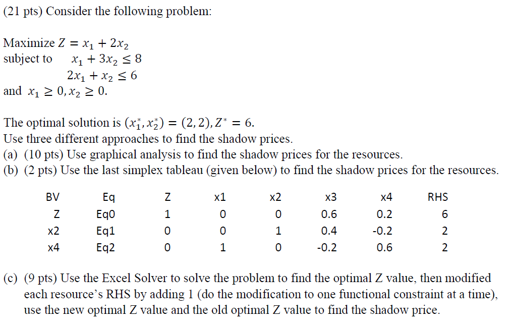 Solved (21 pts) ﻿Consider the following problem:Maximize | Chegg.com
