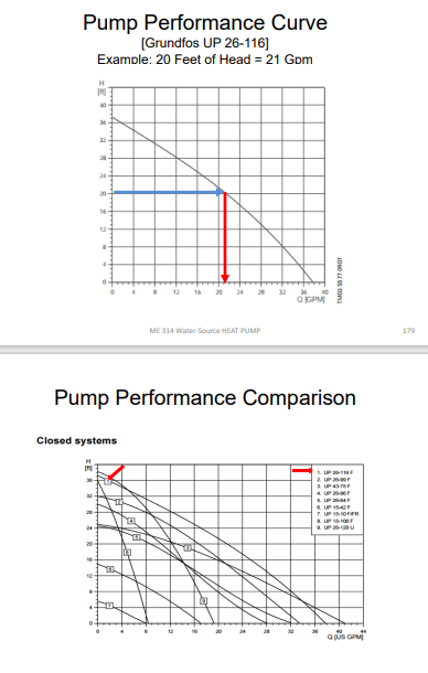 Pump performance curve evaluation: Based on the | Chegg.com
