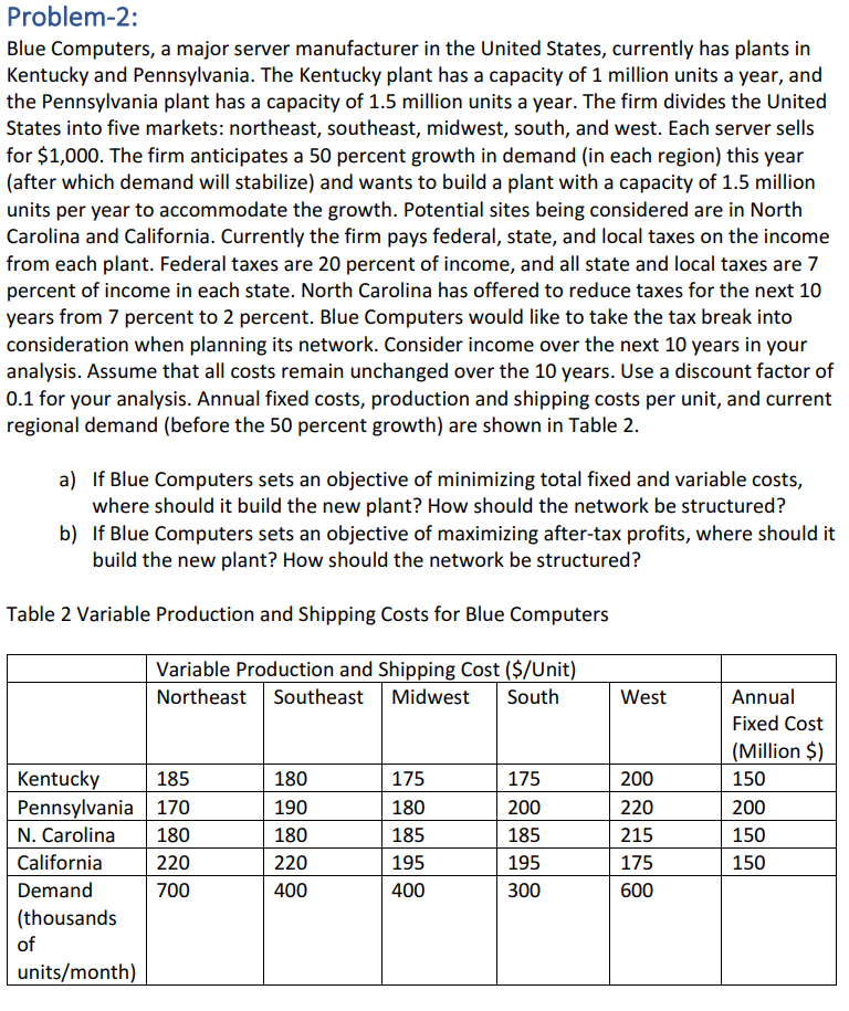 Solved Blue Computers, a major server manufacturer in the | Chegg.com