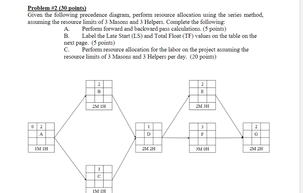 Solved Problem \#2 (30 points) Given the following | Chegg.com
