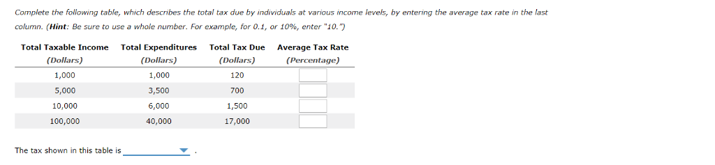 Solved Complete the following table, which describes the | Chegg.com