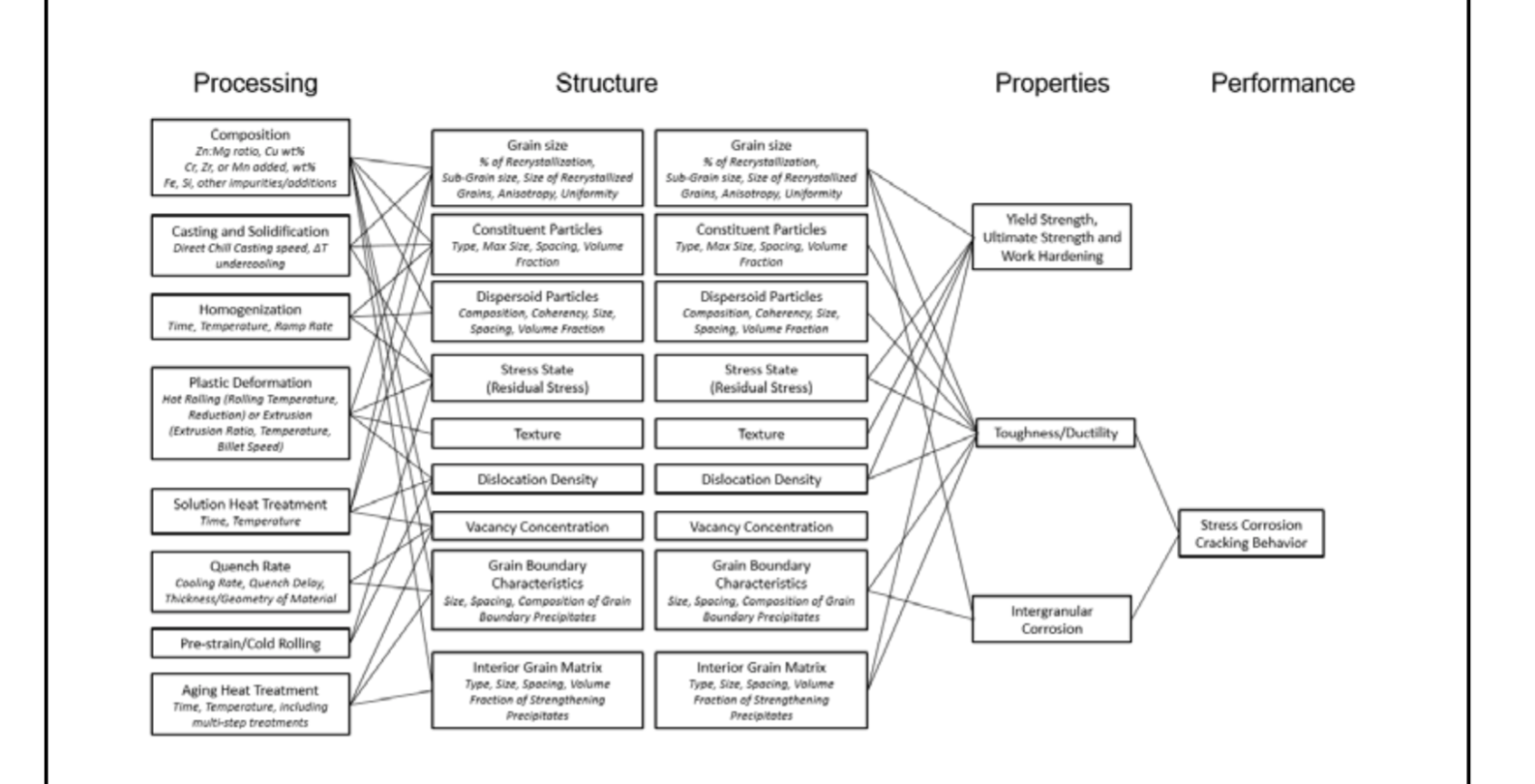 Attached some examples, but I need help with a PSPP | Chegg.com