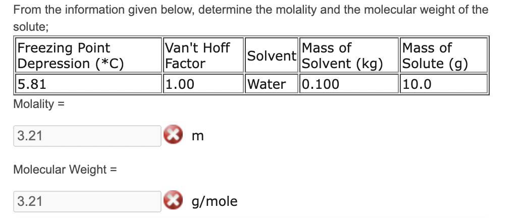Solved From the information given below, determine the | Chegg.com