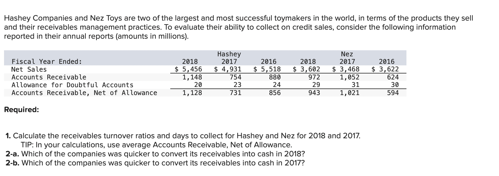 Solved Hashey Companies and Nez Toys are two of the largest | Chegg.com