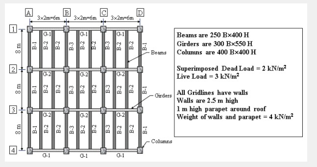 Following BS 8110-1: 1997: Structural use of concrete | Chegg.com