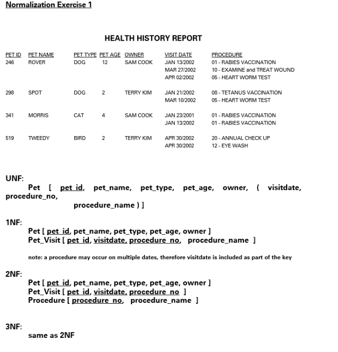 Create a new logical ERD using Visio 2016 (Crow's | Chegg.com
