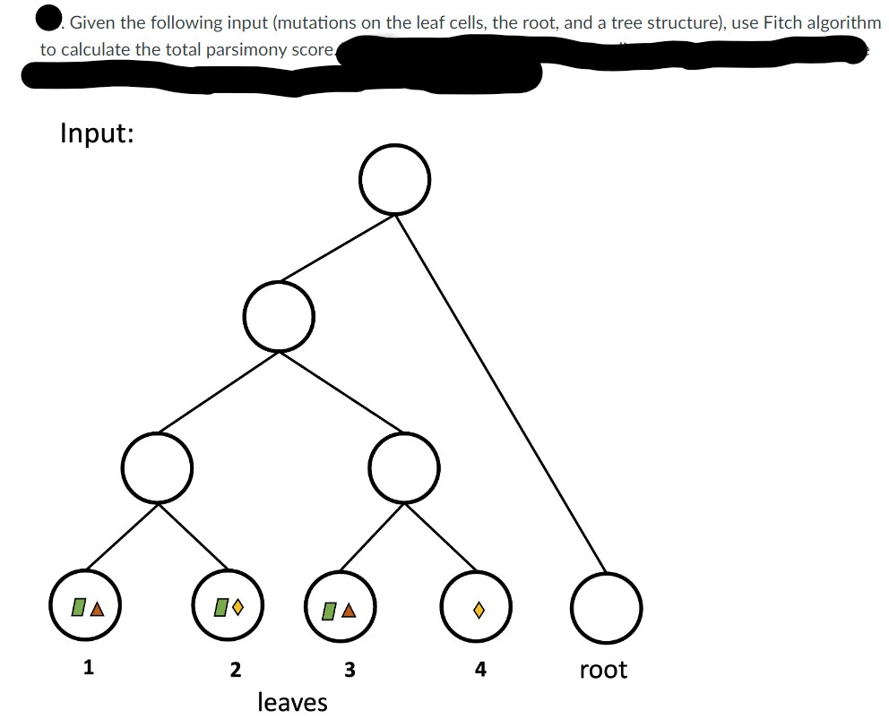 Solved Given the following input (mutations on the leaf | Chegg.com