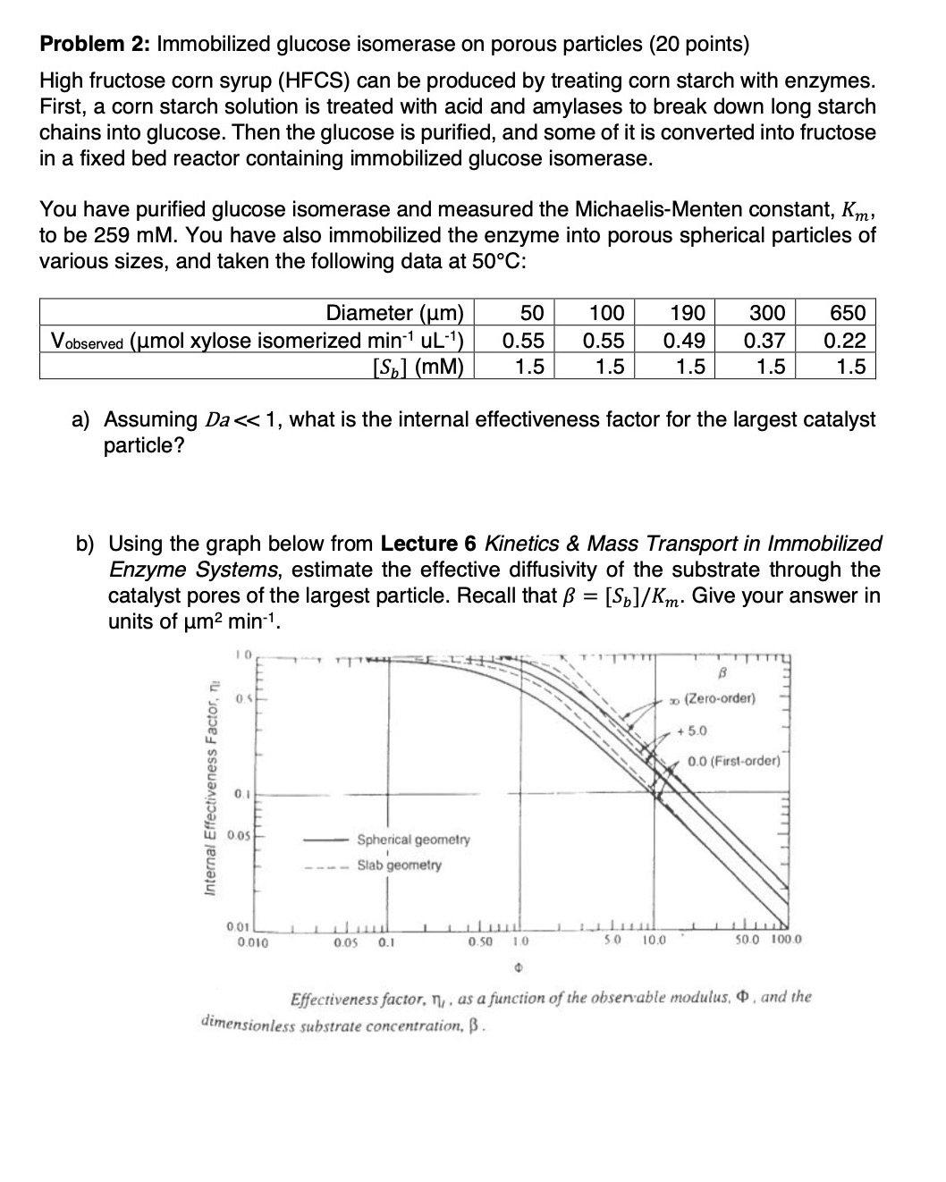 Solved Problem 2 Immobilized Glucose Isomerase On Porous