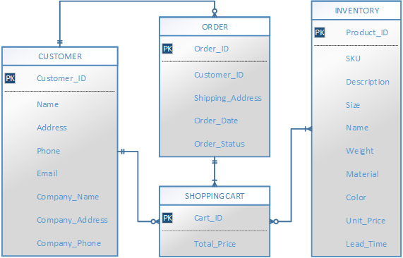 Solved Consider the following E-R diagram and transform it | Chegg.com