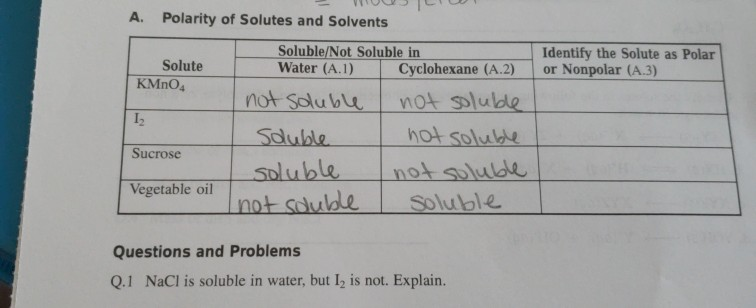 Solved A. Polarity of Solutes and Solvents Soluble/Not | Chegg.com