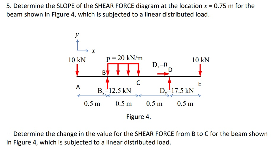 Solved 5. Determine the SLOPE of the SHEAR FORCE diagram at | Chegg.com