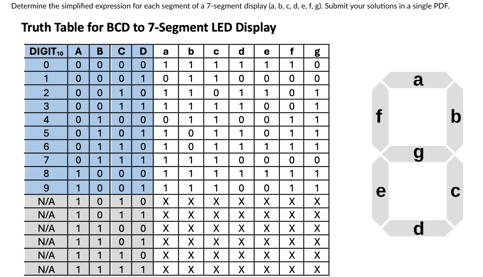 Solved Determine the simplified expression for each segment | Chegg.com