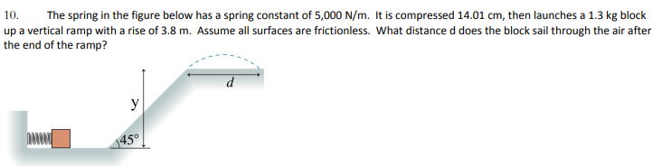 Solved 10. The spring in the figure below has a spring | Chegg.com