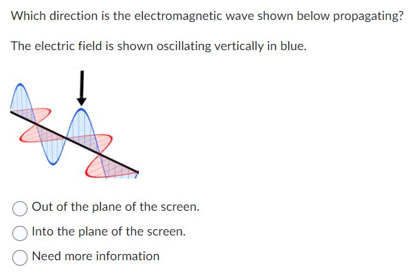 Solved Which direction is the electromagnetic wave shown | Chegg.com