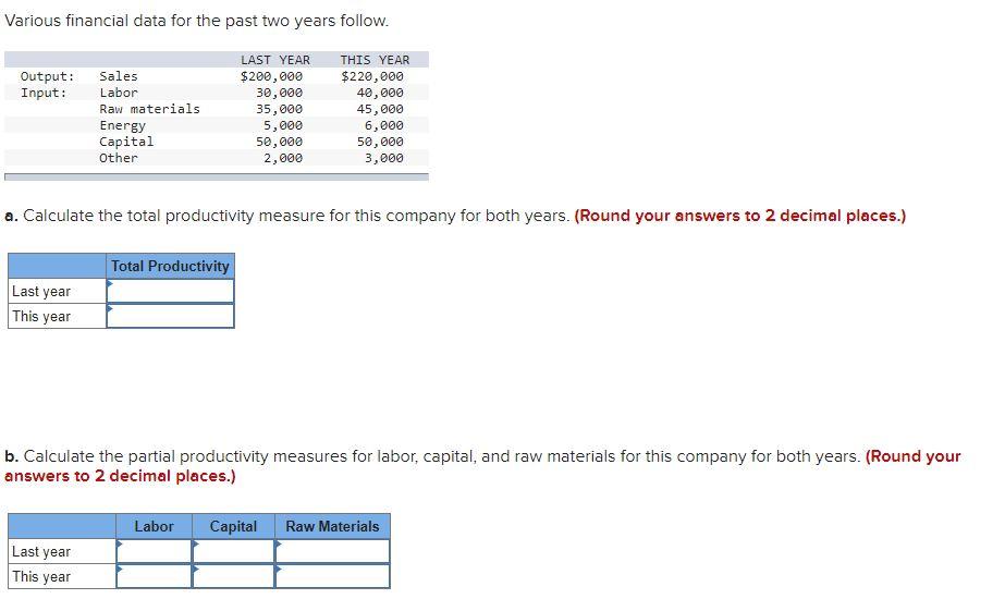 Solved Various financial data for the past two years follow. | Chegg.com
