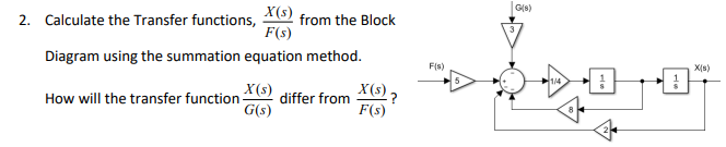 Solved X(s) F(s) 2. Calculate the Transfer functions, | Chegg.com