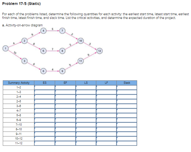 Solved Problem 17-5 (Static) For each of the problems | Chegg.com