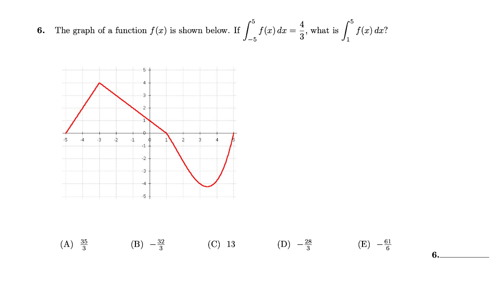 Solved 6. The graph of a function f(x) is shown below. If | Chegg.com