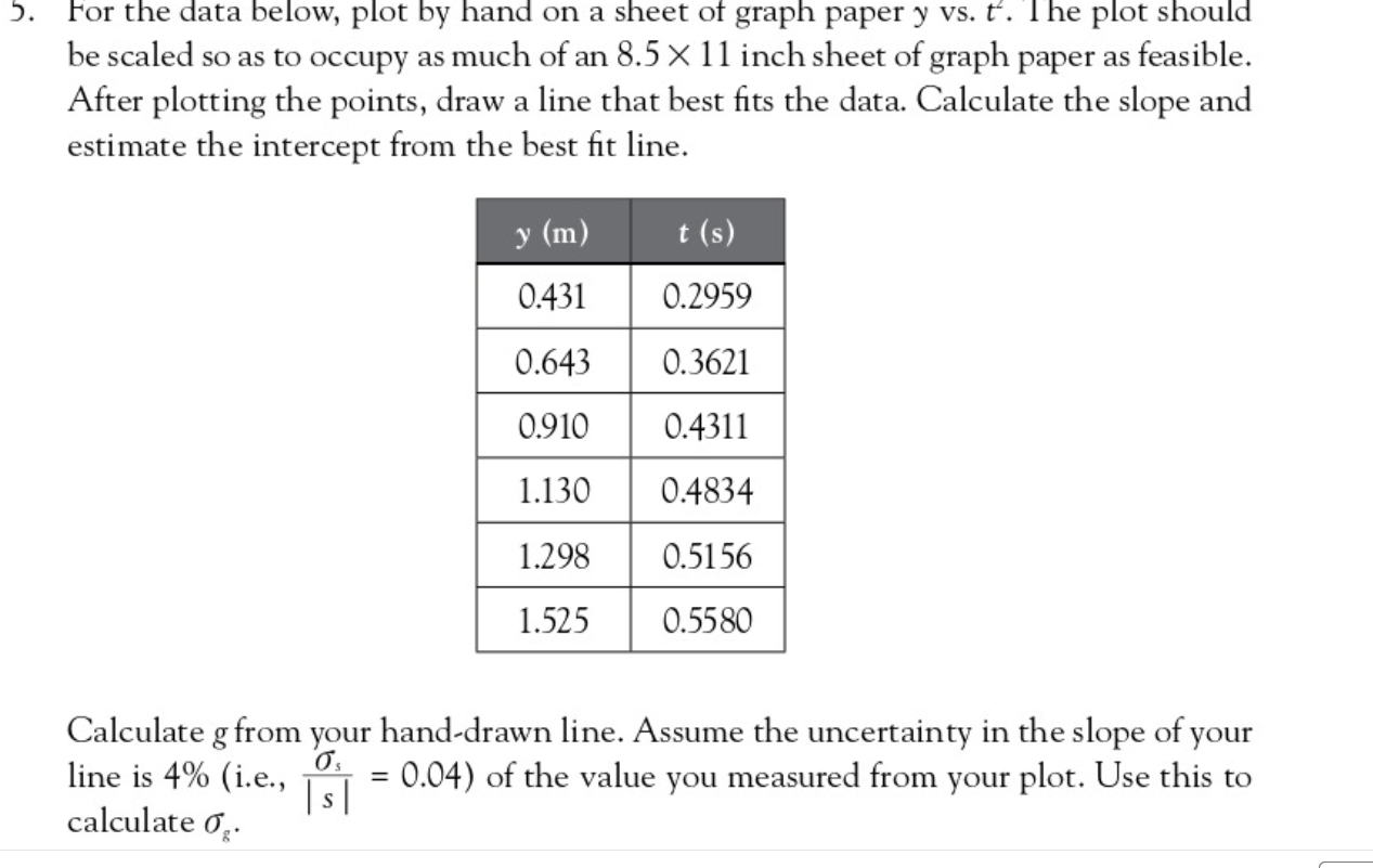 Solved For the data below, plot by hand on a sheet of graph | Chegg.com