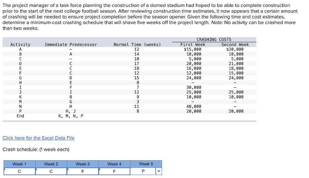 Solved The project manager of a task force planning the | Chegg.com