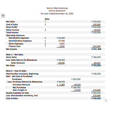 Solved Maria's Merchandising Income Statement For year ended | Chegg.com