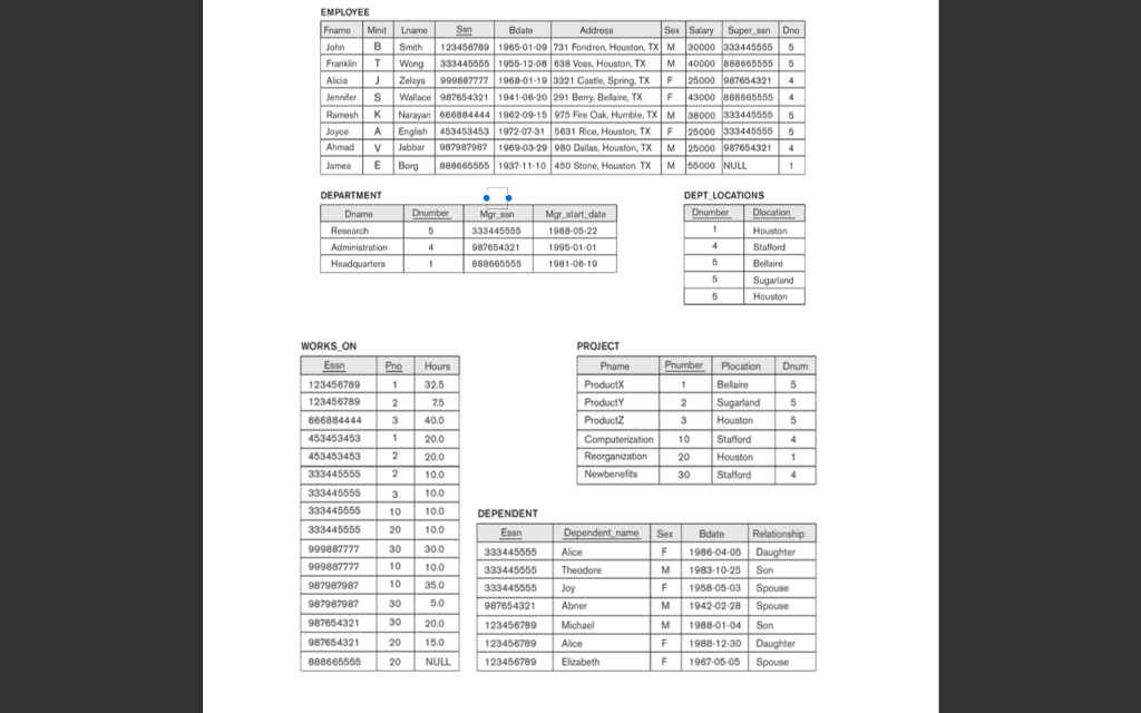 Solved SQL Review Exercise Fall 2018 Given a company | Chegg.com
