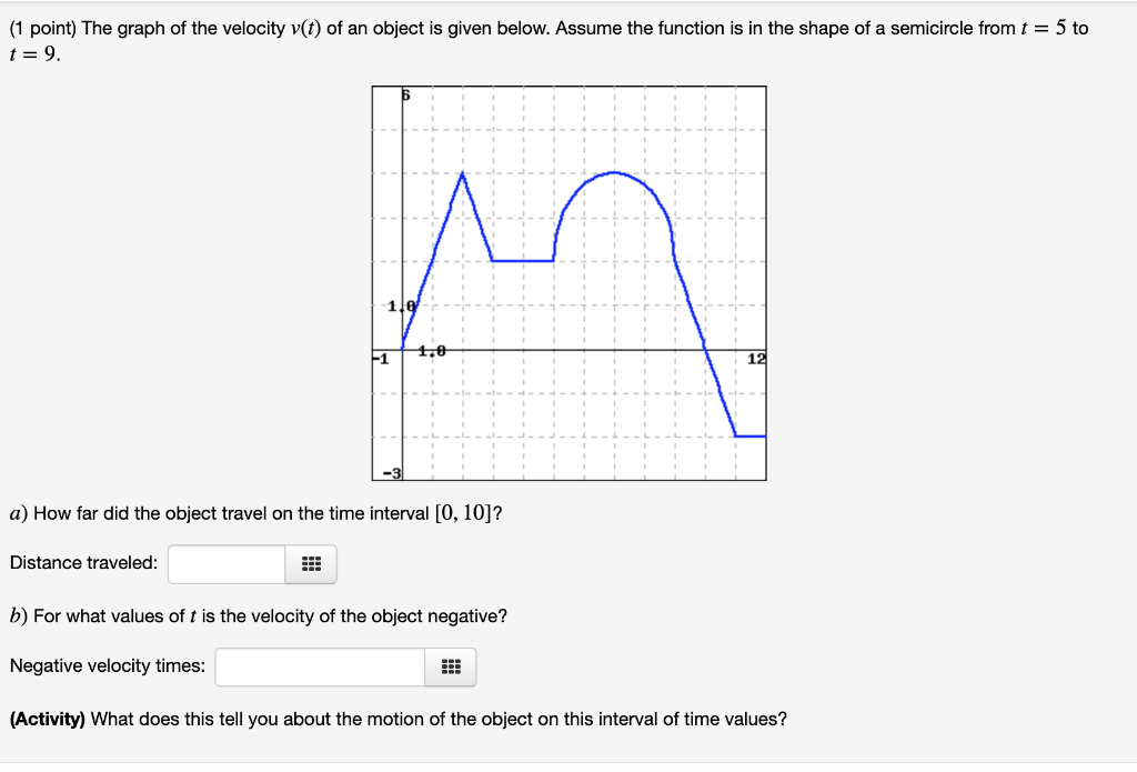 Solved (1 point) The graph of the velocity v(t) of an object | Chegg.com