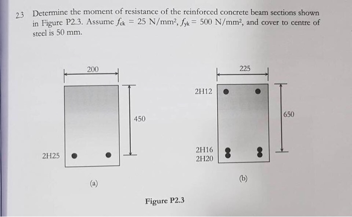 Solved 3Determine the moment of resistance of the reinforced | Chegg.com
