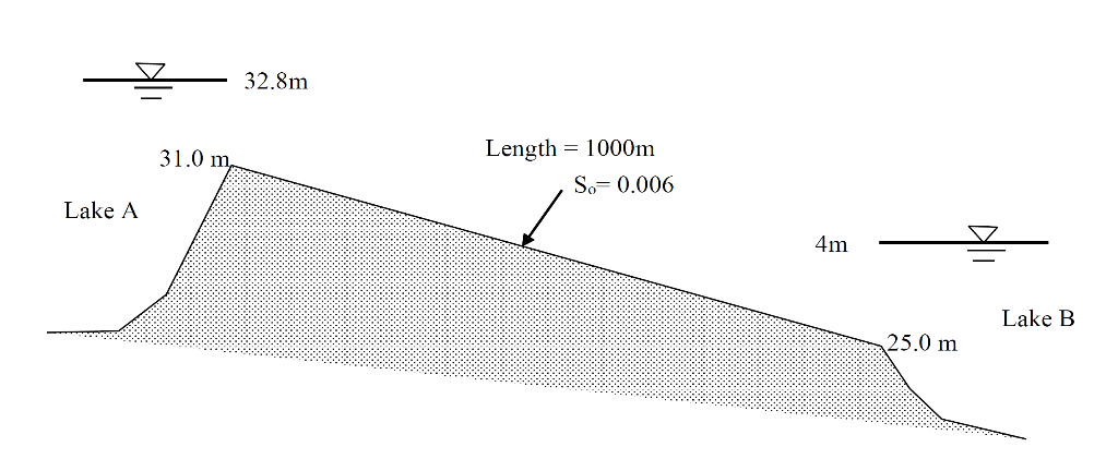 Solved Consider the elevation view of a rectangular concrete | Chegg.com