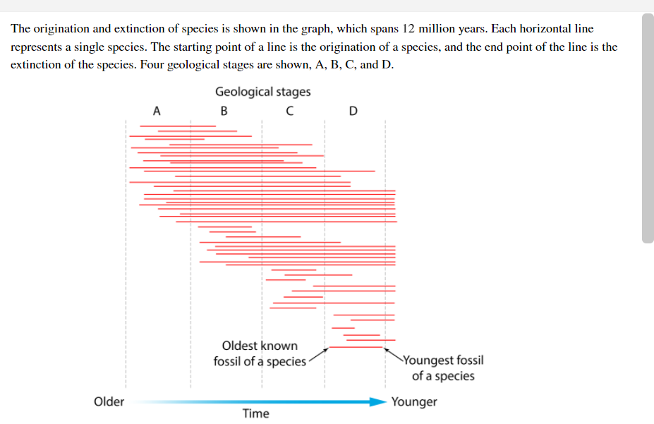 The origination and extinction patterns of species in | Chegg.com