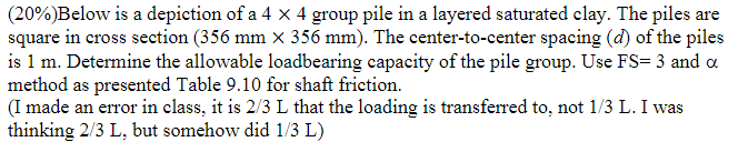 Solved (20%) Below is a depiction of a 4×4 group pile in a | Chegg.com