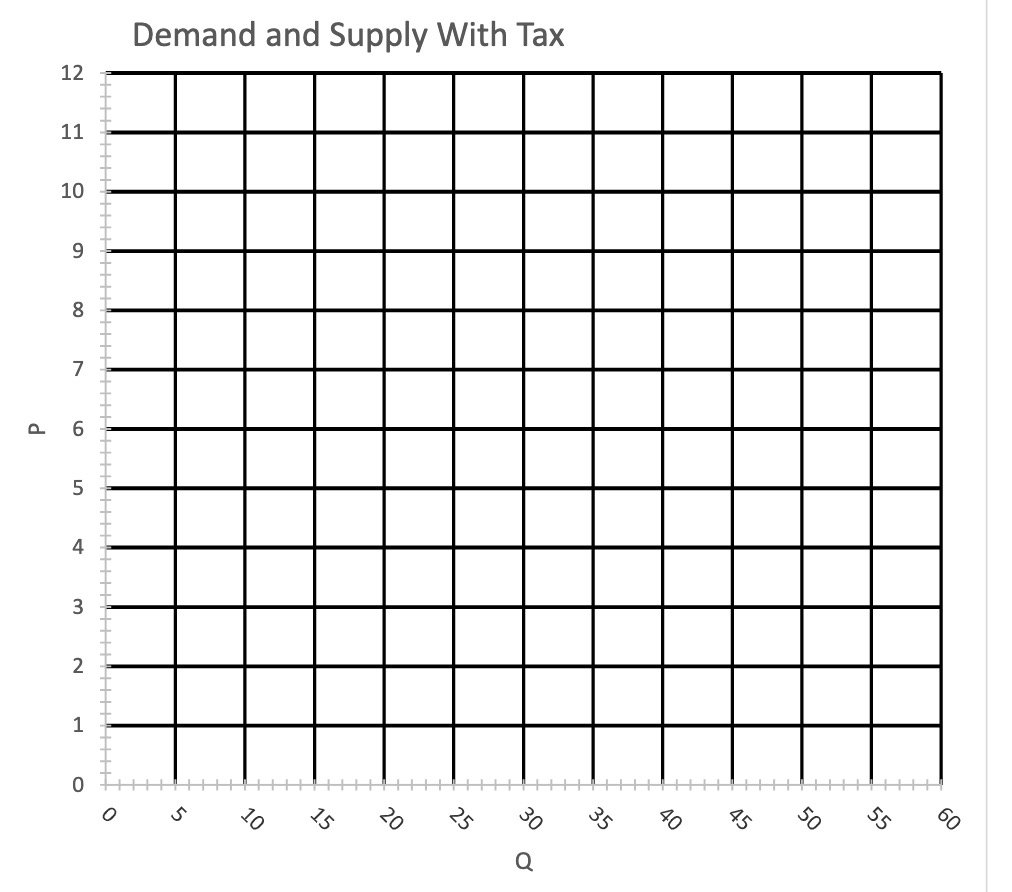 Solved 7 The Demand Function For A Good Is 𝑄𝐷 50 −